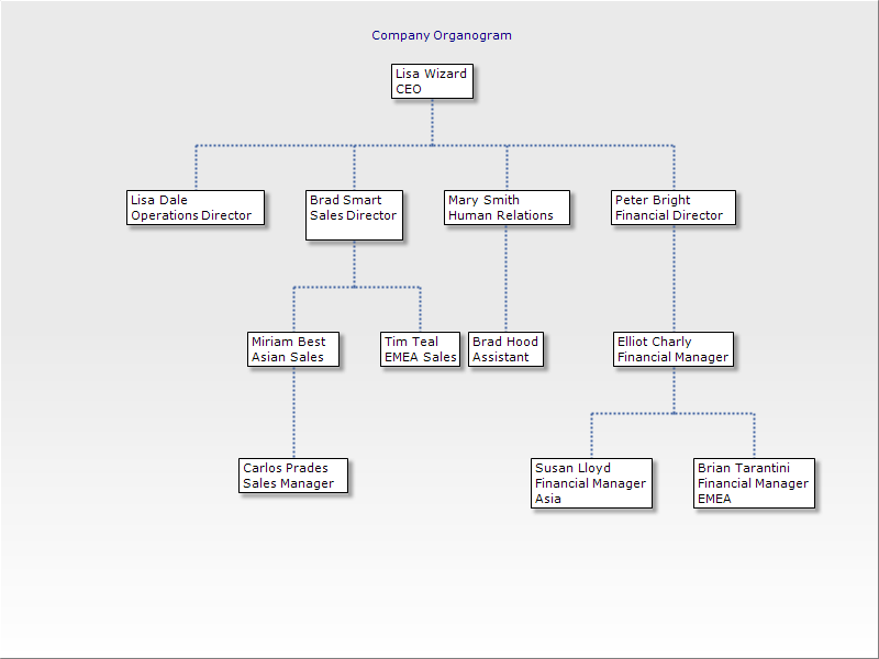 Charting Components By Steema Chart For Net Vcl Delphi Activex Java Php Javascript